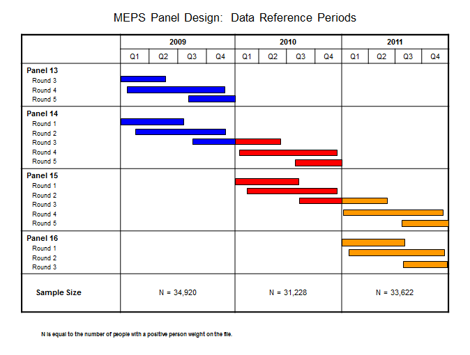 Meps Weight Chart